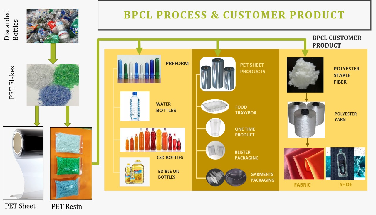 who we are – BPCL